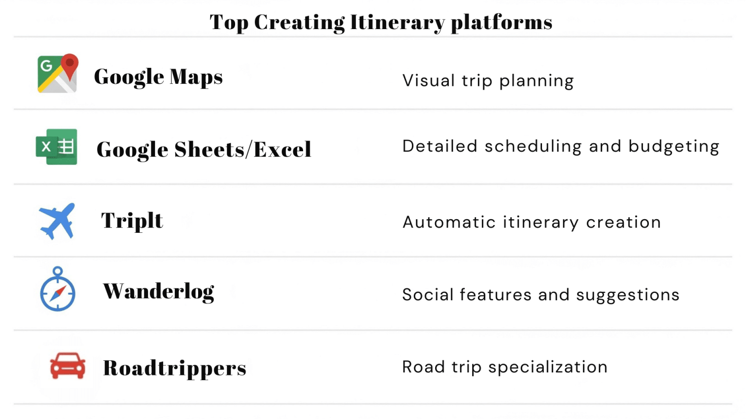 How to Make an Itinerary the Right Way? - asyoustay